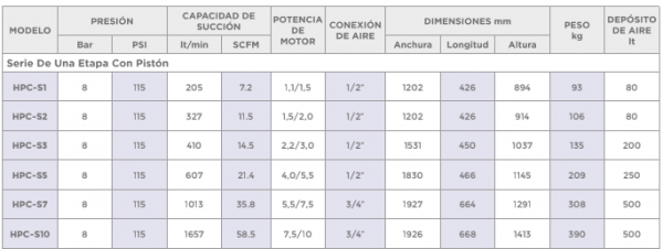 Compresor de pistón HERTZ HPC - Holding Europeo de Compresores